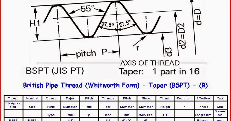 VERIFIED Bsp Standard Thread Chart Pdf verified-bsp-standard-thread-chart-pdf